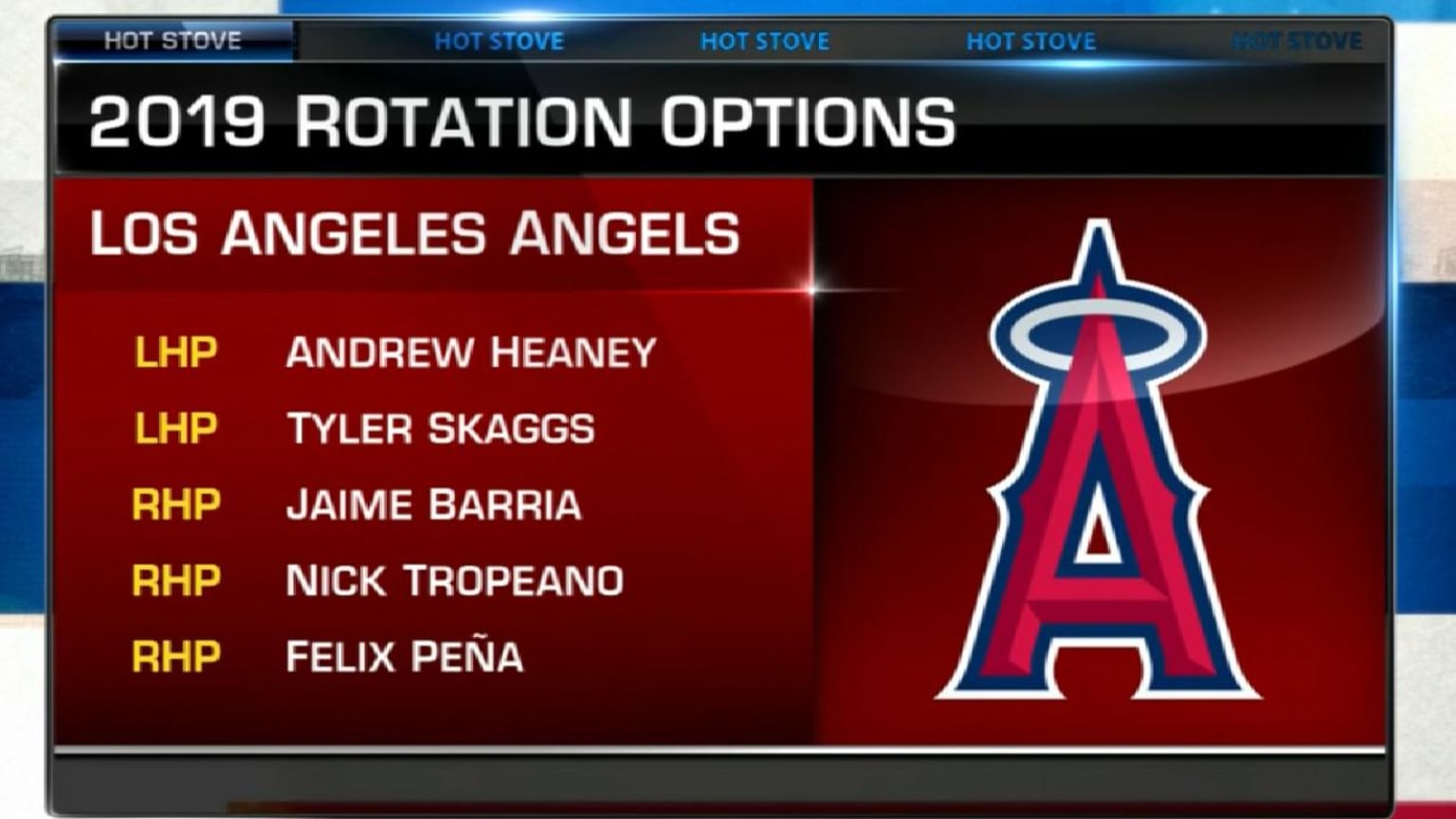 Angels looking to add pitching | 12/10/2018 | Los Angeles Angels