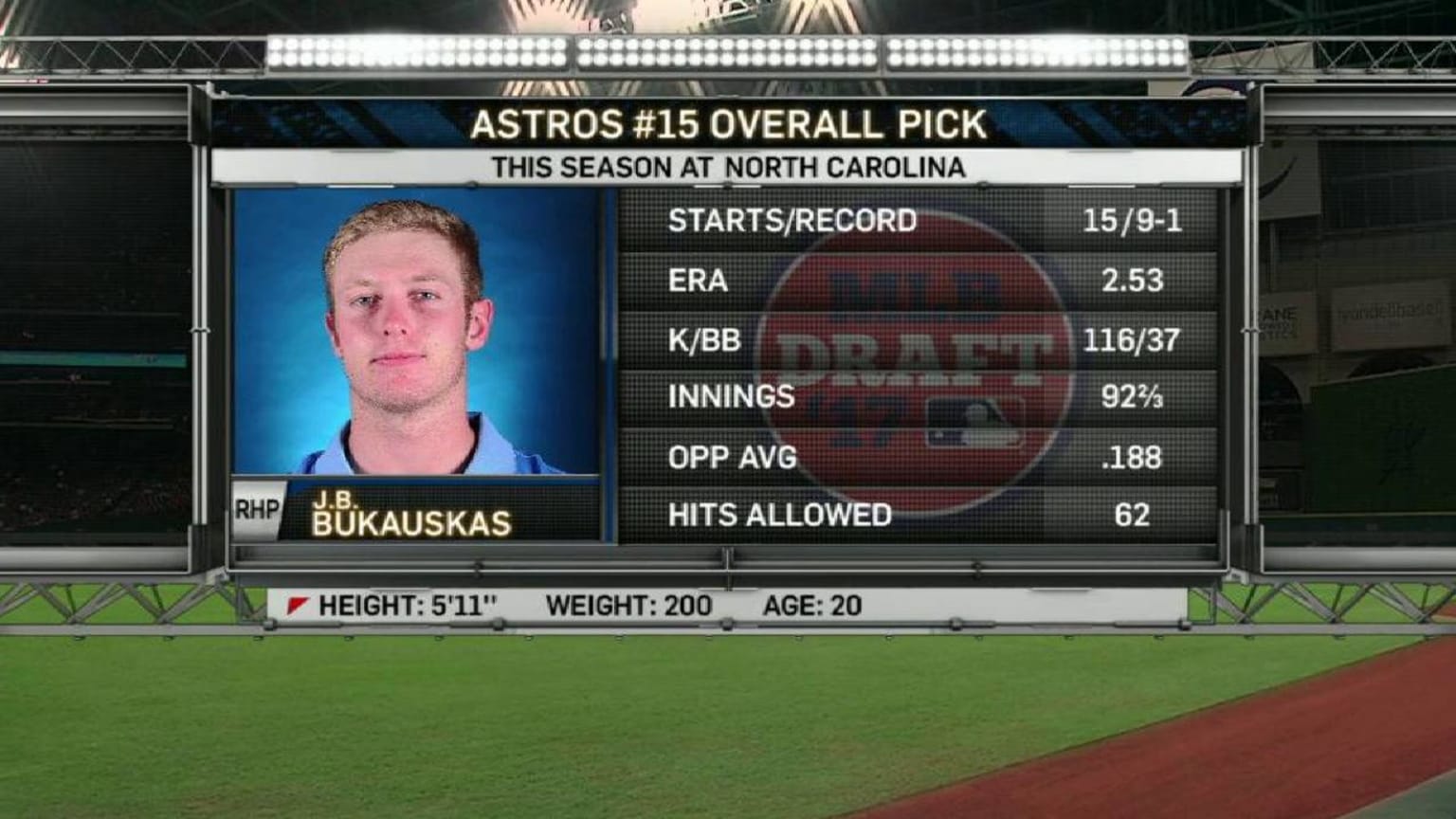 TEX@HOU: Astros draft J.B. Bukauskas 15th overall | 06/12/2017 | MLB.com TEX@HOU: Astros draft J.B. Bukauskas 15th overall | 06/12/2017 | MLB.com