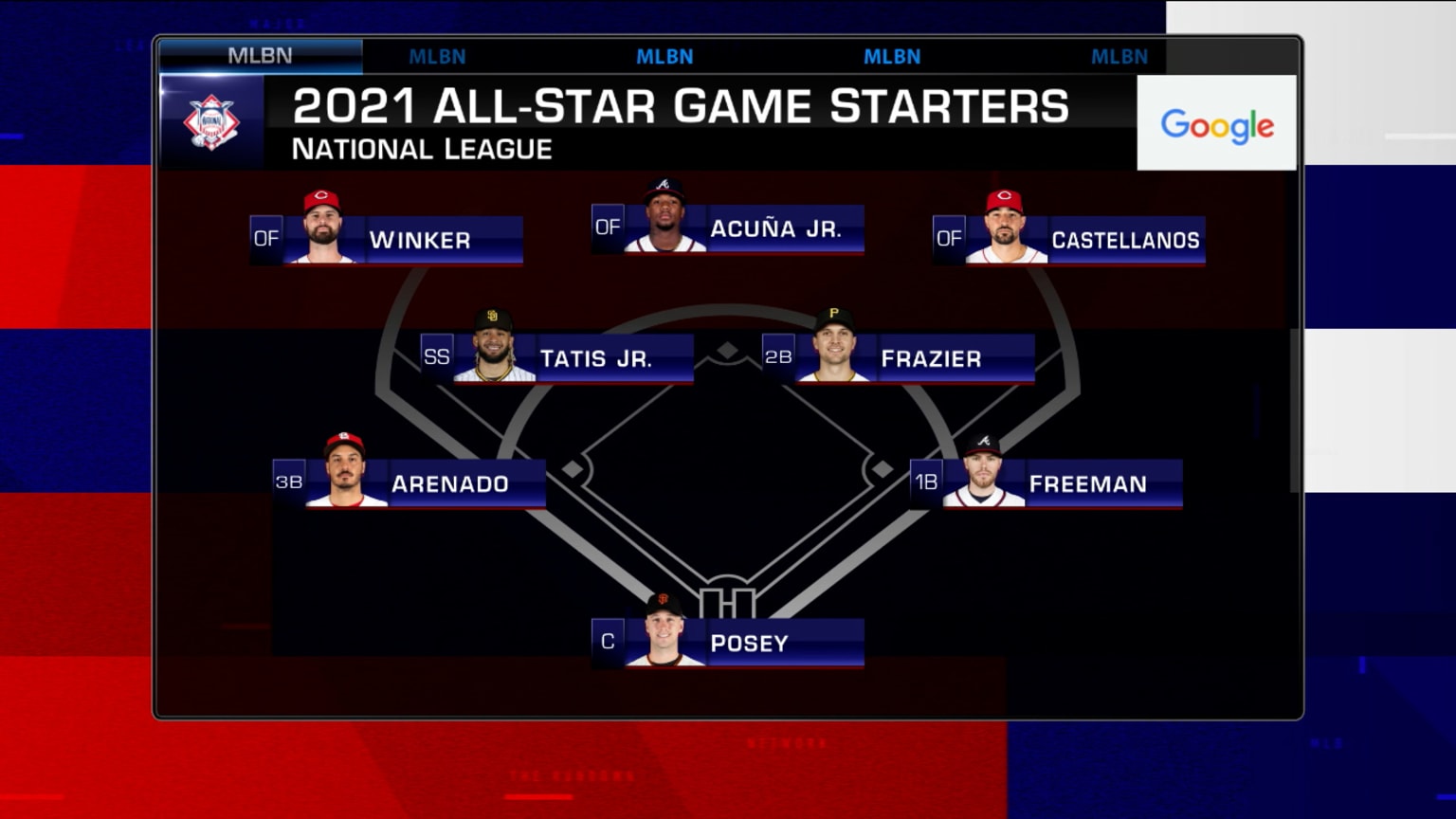 The Rundown reacts to the All-Star Game starters | 07/02/2021 | New ...