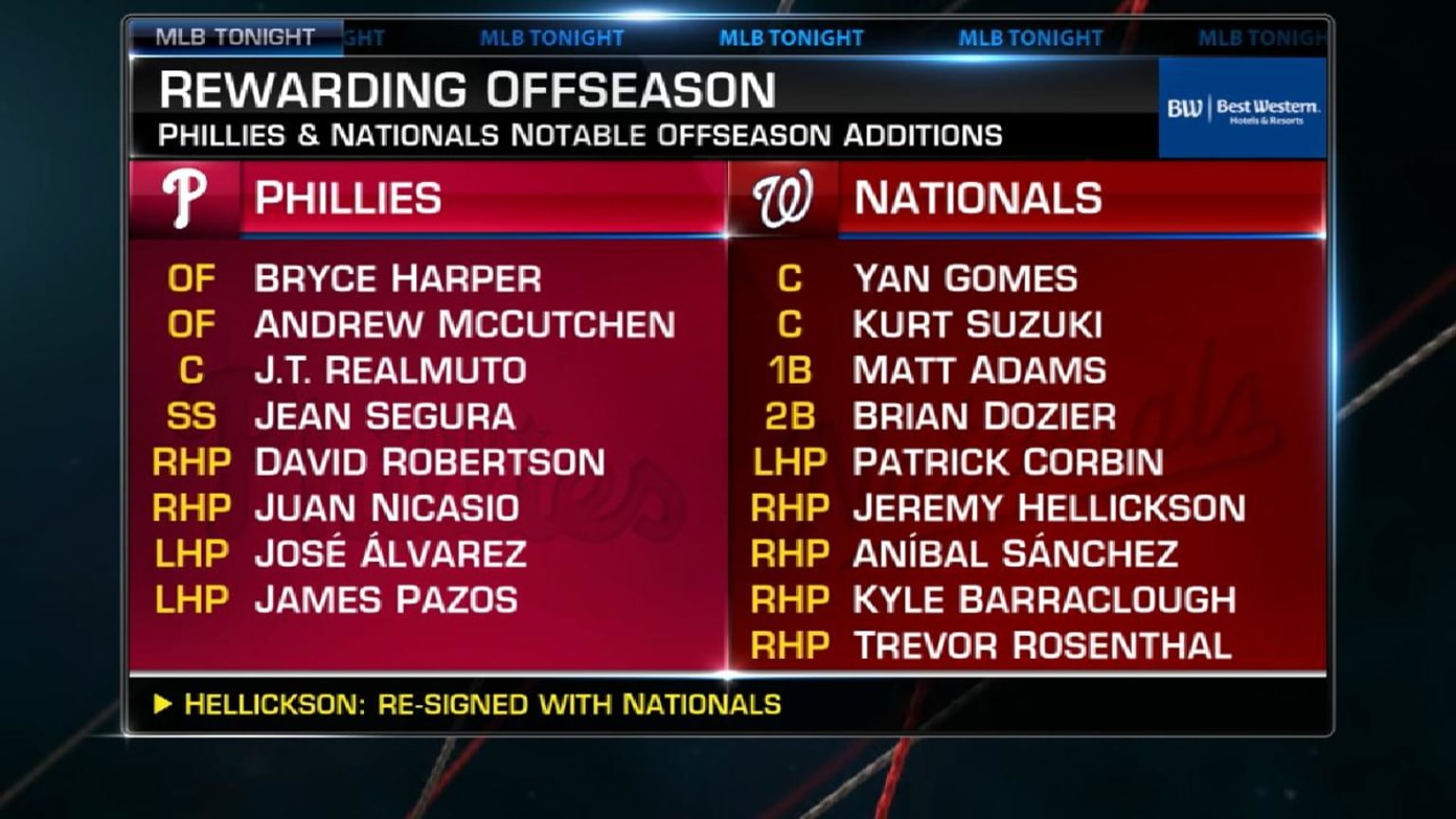 MLB Tonight: Did Phils or Nats have better offseason? | 03/05/2019 ...