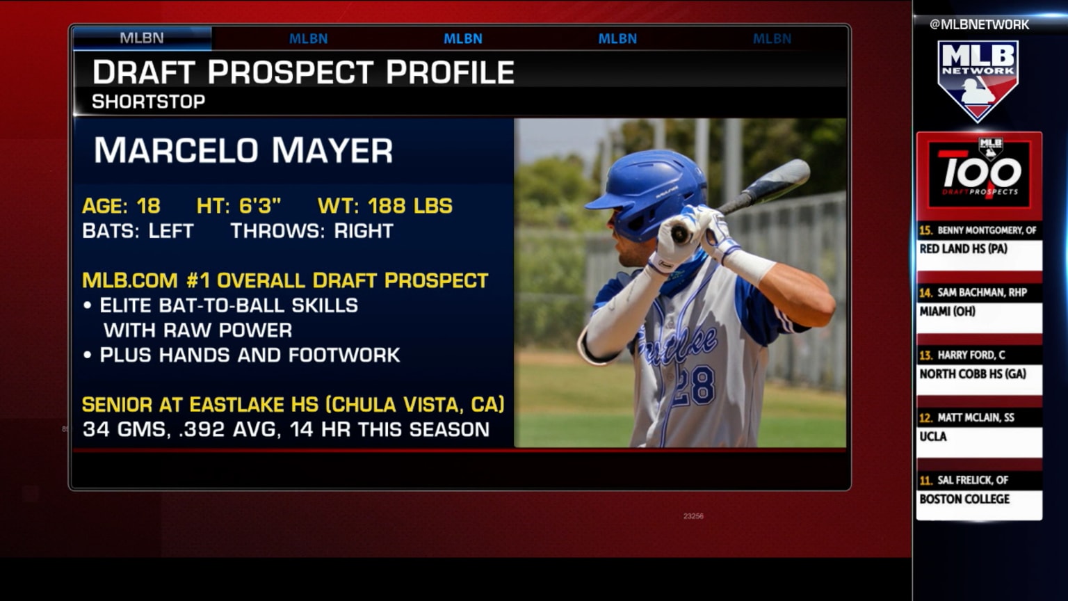 Marcello Mayer ranks as the top draft prospect | 07/03/2021 | MLB.com