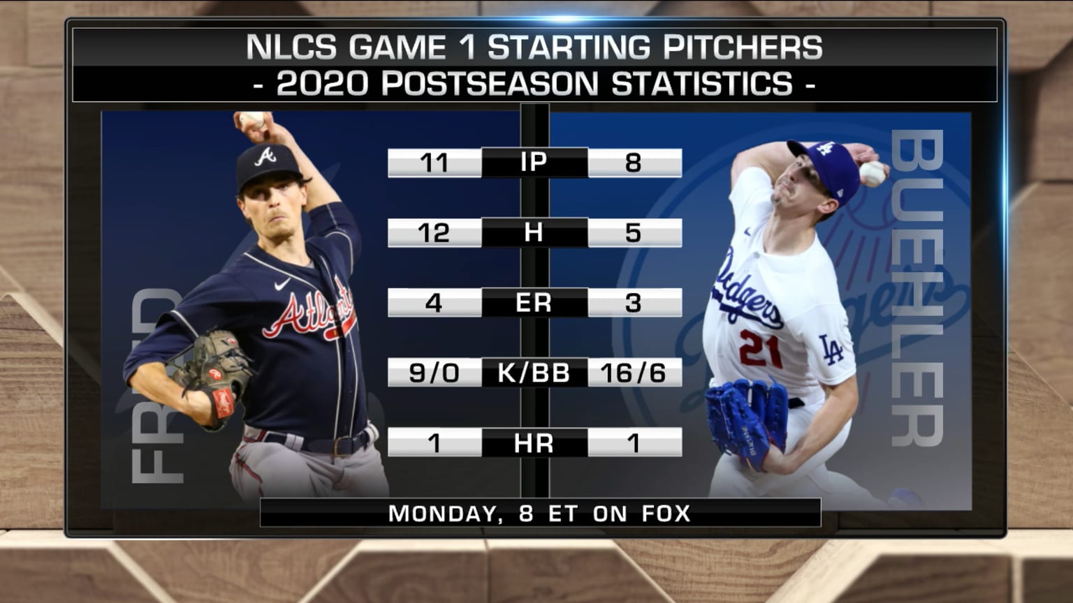 NLCS "More or Less" presented by MLB Tonight | 10/12/2020 | Atlanta Braves