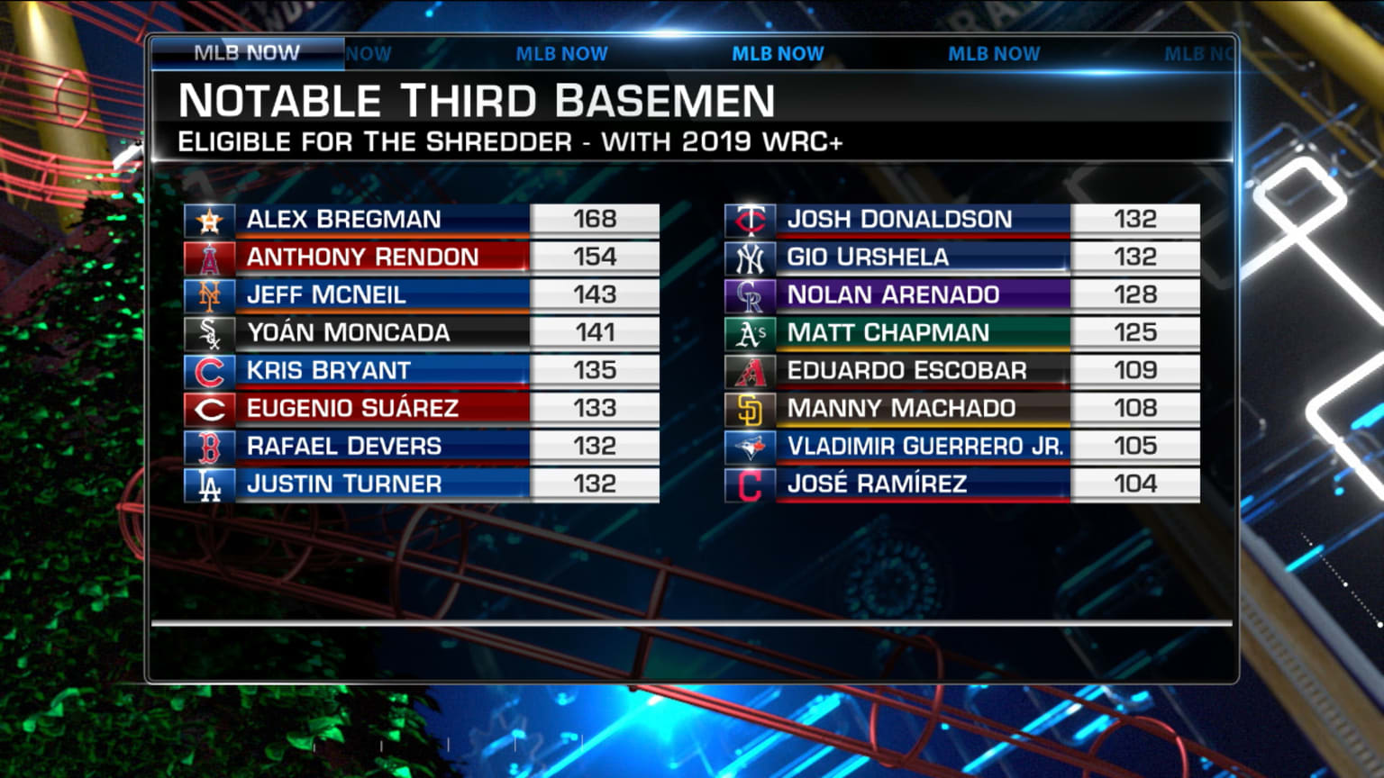 MLB Now previews the Top 10 3B Right Now | 02/07/2020 | Toronto Blue Jays