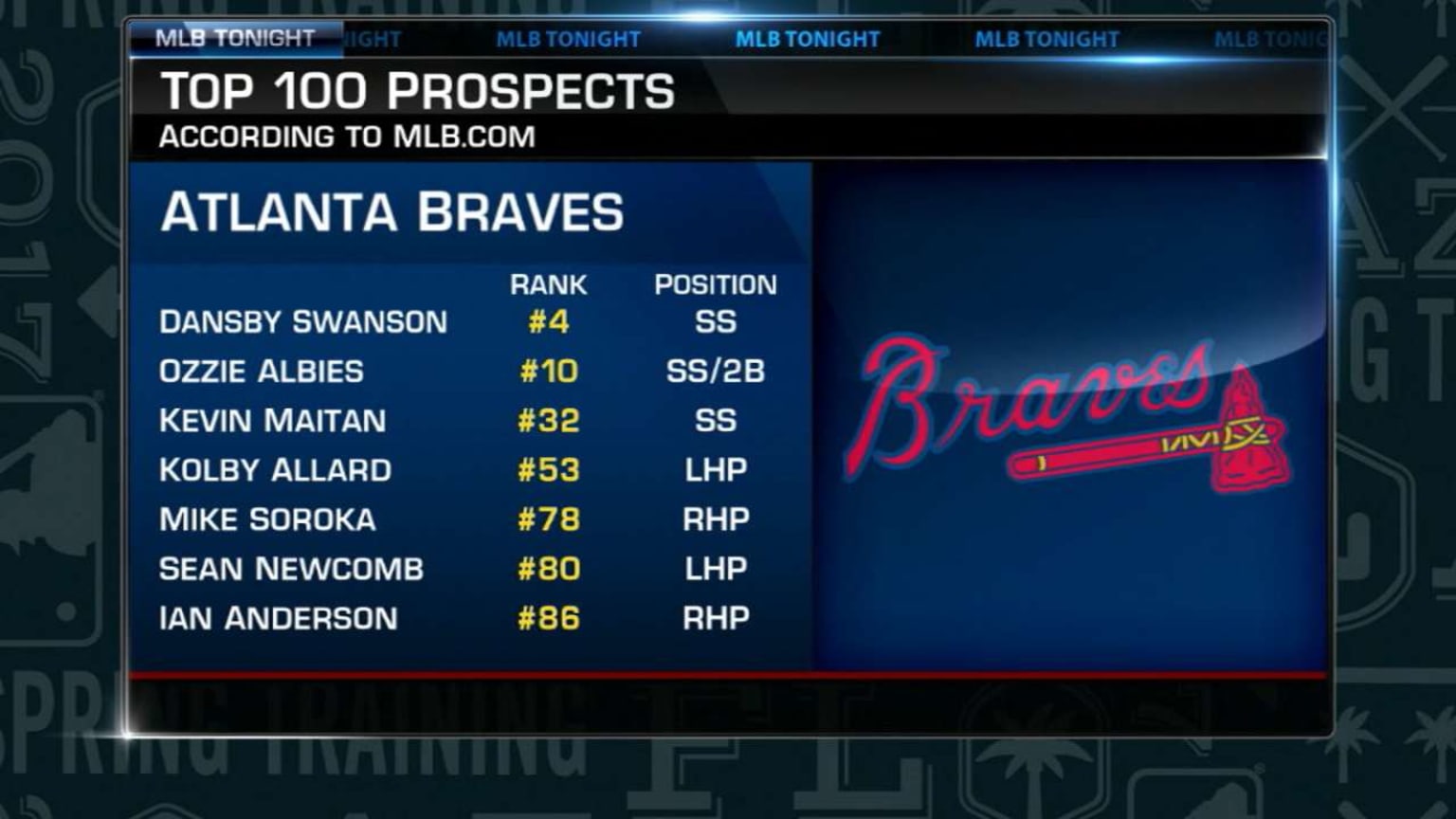 Rosenbaum on Braves' farm system | 03/17/2017 | MLB.com