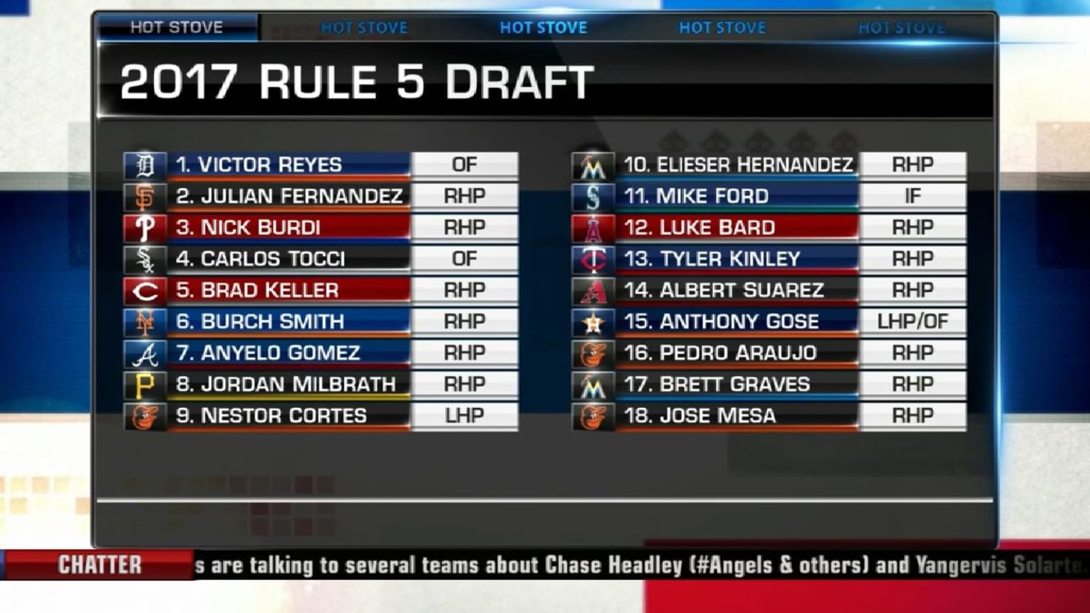 The Hot Stove crew recaps the Rule 5 Draft | 12/14/2017 | MLB.com