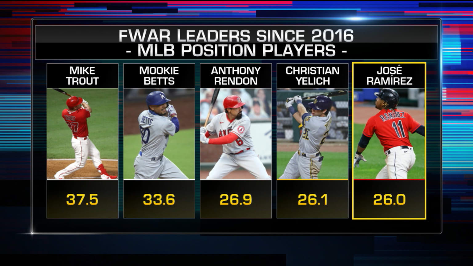 Sabermetric panel's Top 10 3Bs | 01/28/2021 | MLB.com