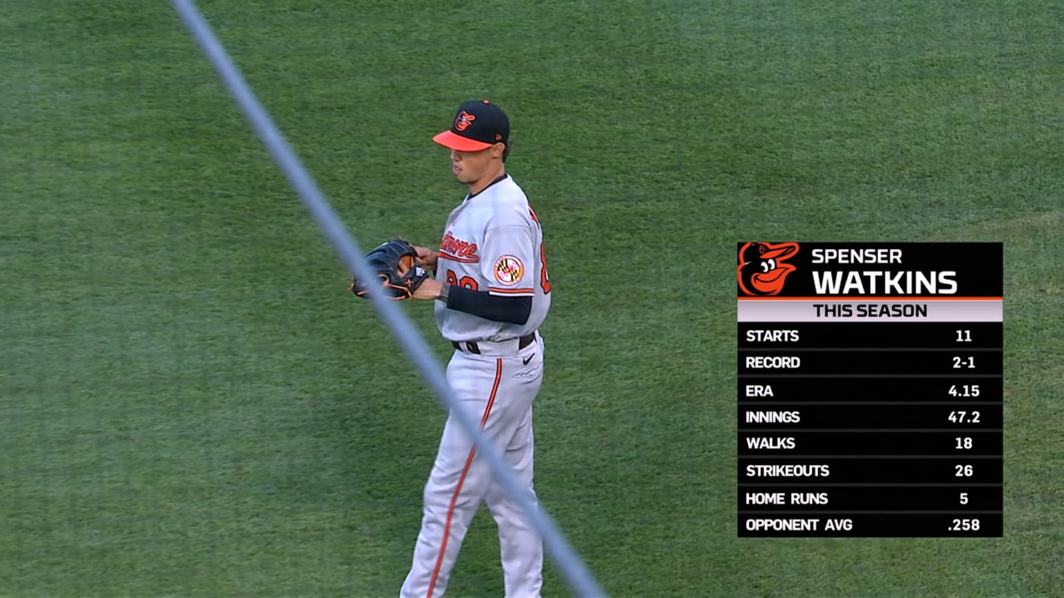Spenser Watkins' five strikeouts | 07/13/2022 | Baltimore Orioles
