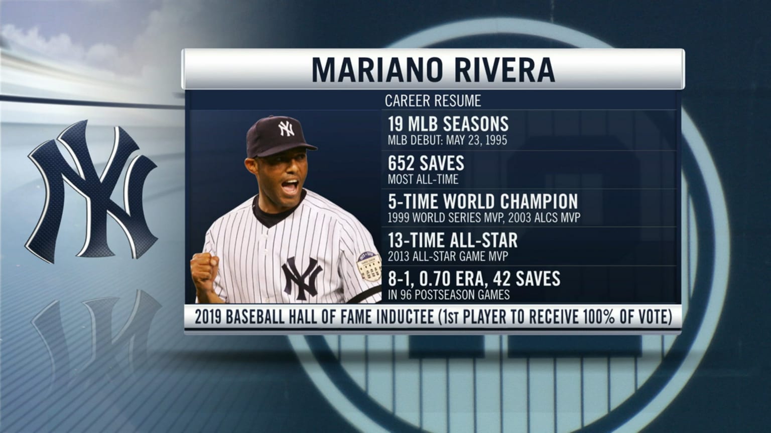 COL@NYY: Yanks booth discusses Rivera's HOF induction | 07/21/2019 ...