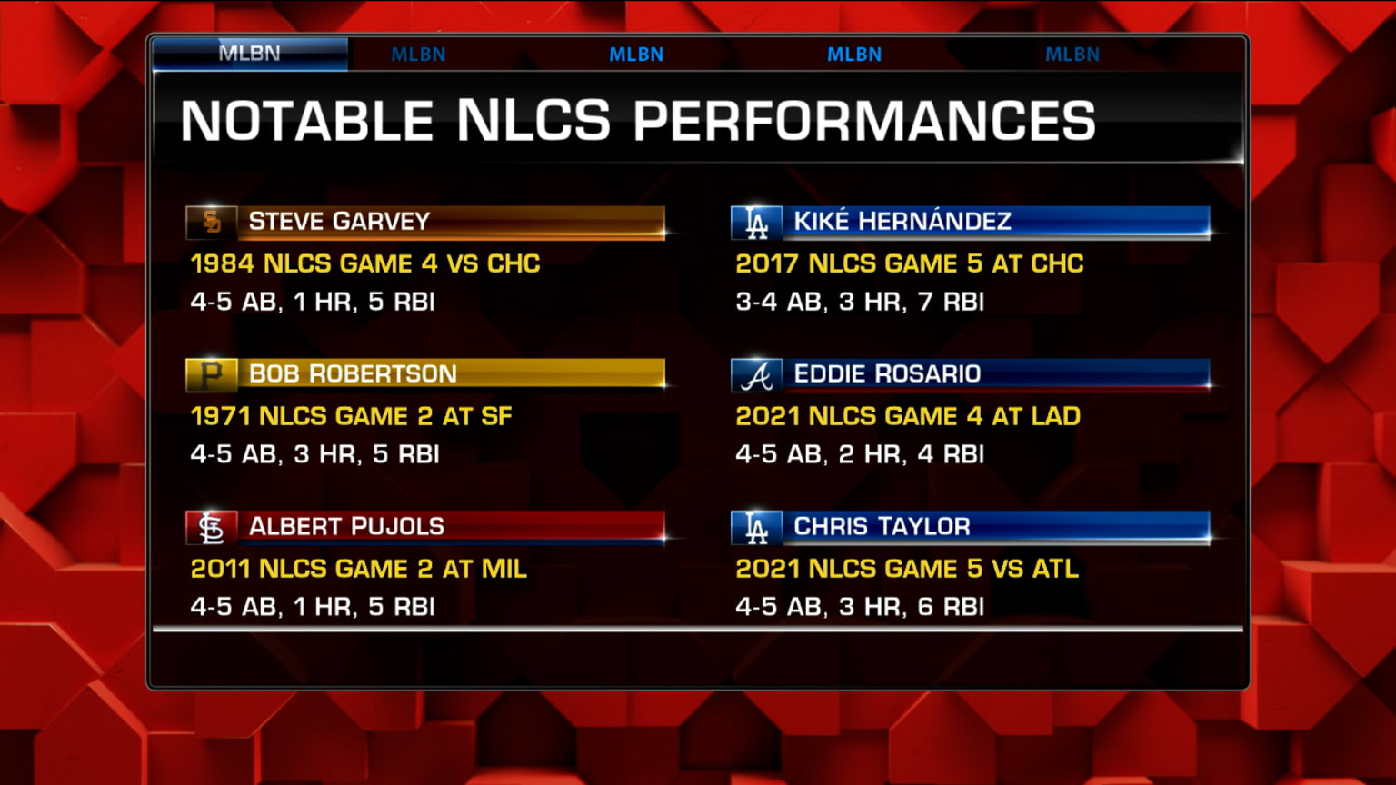 Peña and Virk pick their best NLCS performances | 10/23/2021 | MLB.com