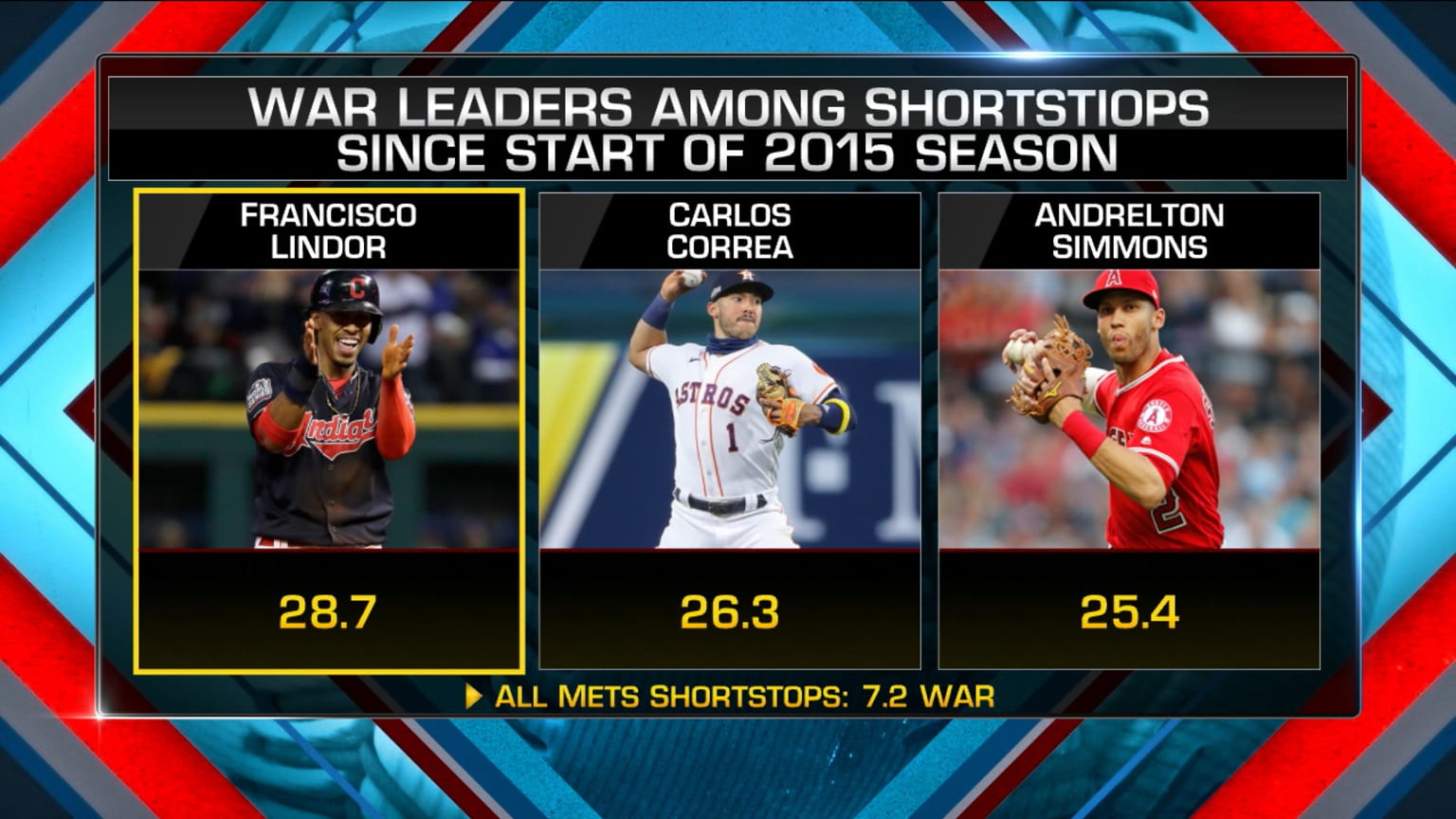 Jayson Stark on impact of biggest offseason signings | 02/05/2021 | MLB.com