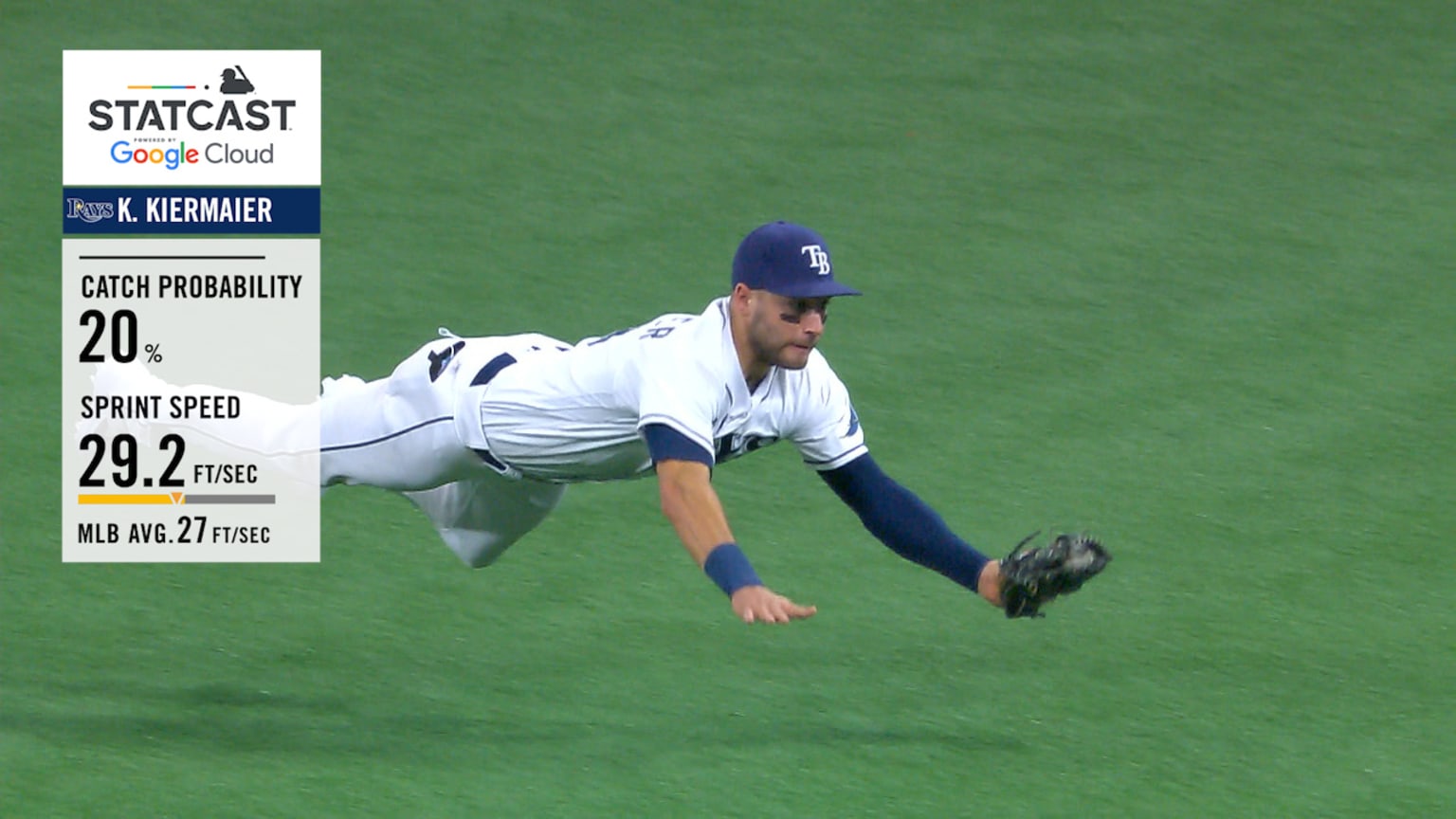 Kevin Kiermaier lays out for impressive diving catch | 08/24/2020 | Los ...