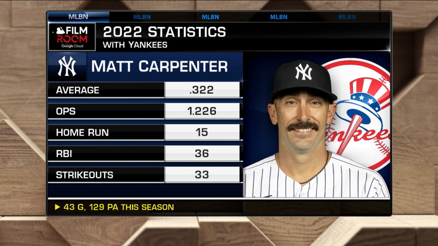 matt carpenter stats