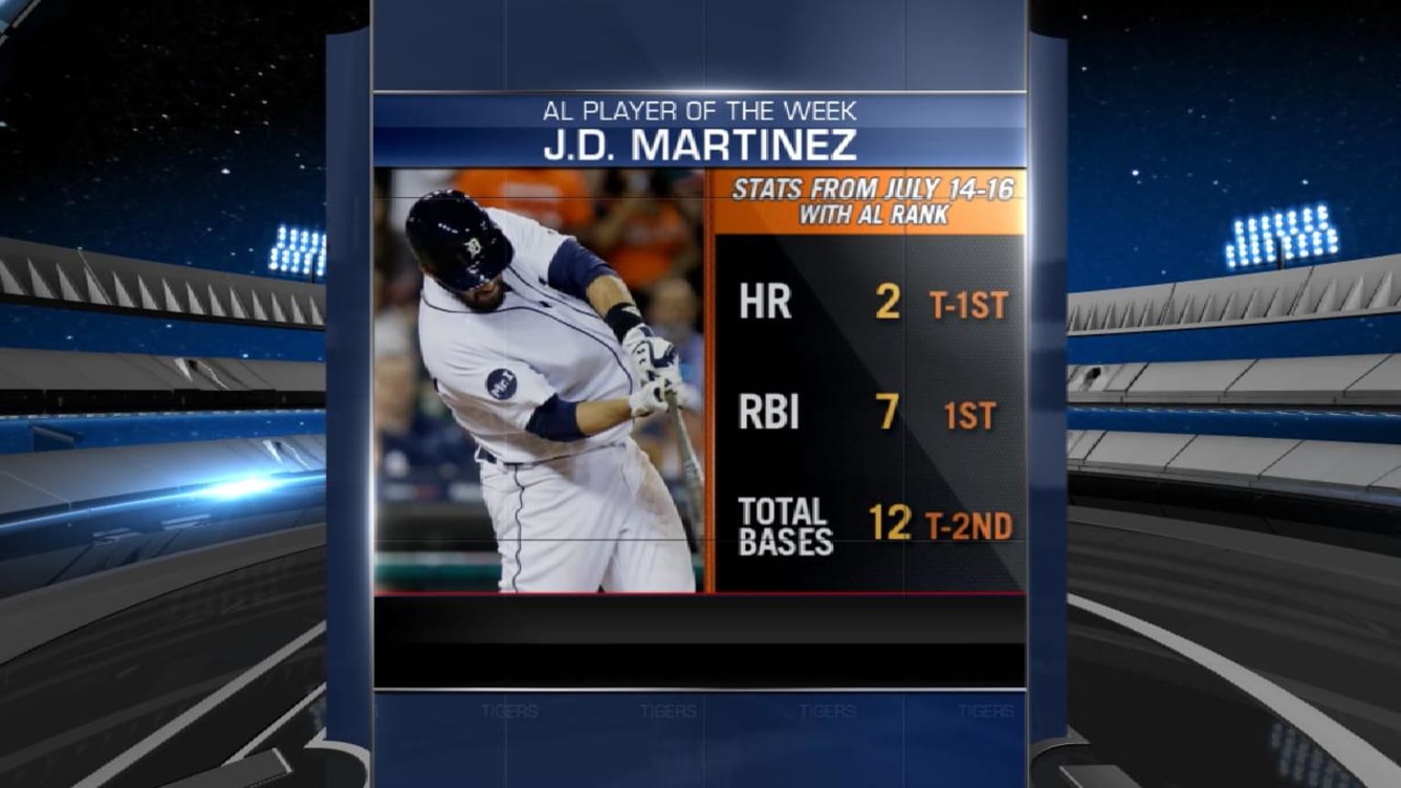 Rundown: Players of the Week | 07/17/2017 | MLB.com