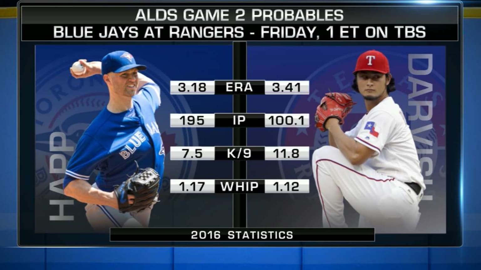 MLB Tonight previews Blue Jays and Rangers' Game 2 | 10/07/2016 ...