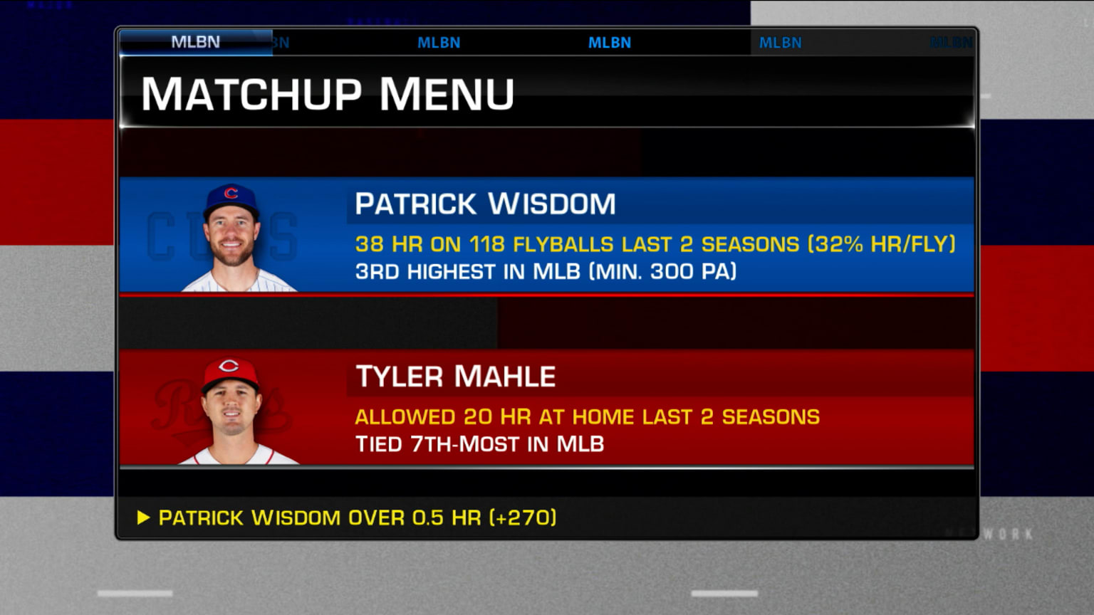 Matt Vasgersian looks at matchup of Wisdom vs. Mahle | 05/24/2022 | St ...