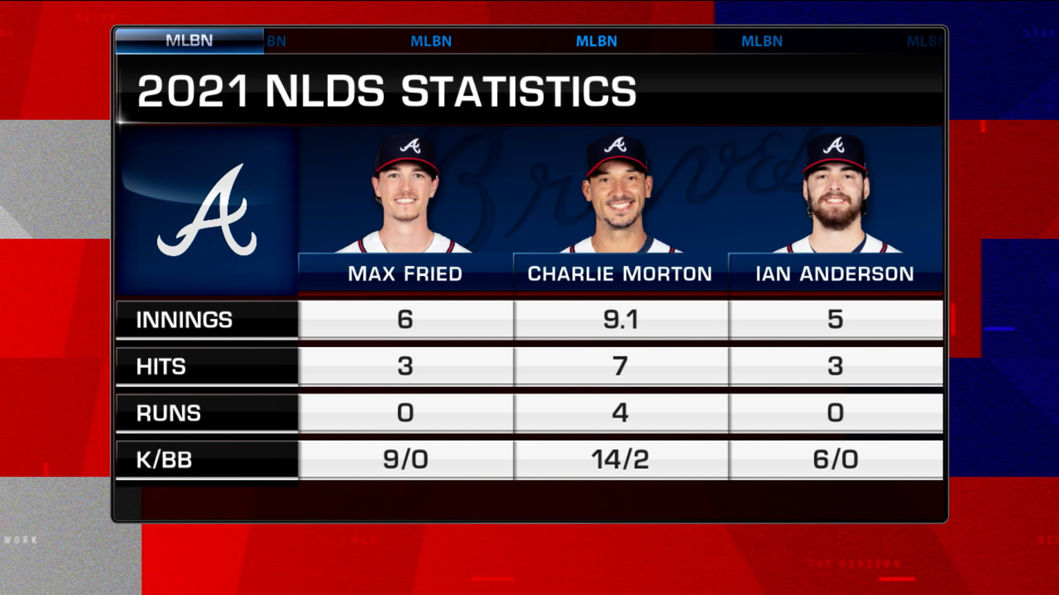 NLCS preview between the Dodgers and Braves | 10/15/2021 | Los Angeles ...