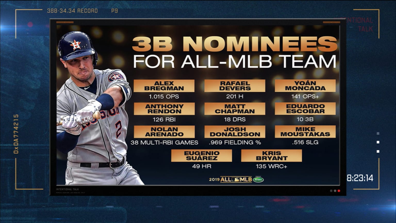 Which third basemen should make the All-MLB Team? | 12/02/2019 | Los ... Which third basemen should make the All-MLB Team? | 12/02/2019 | Los ...
