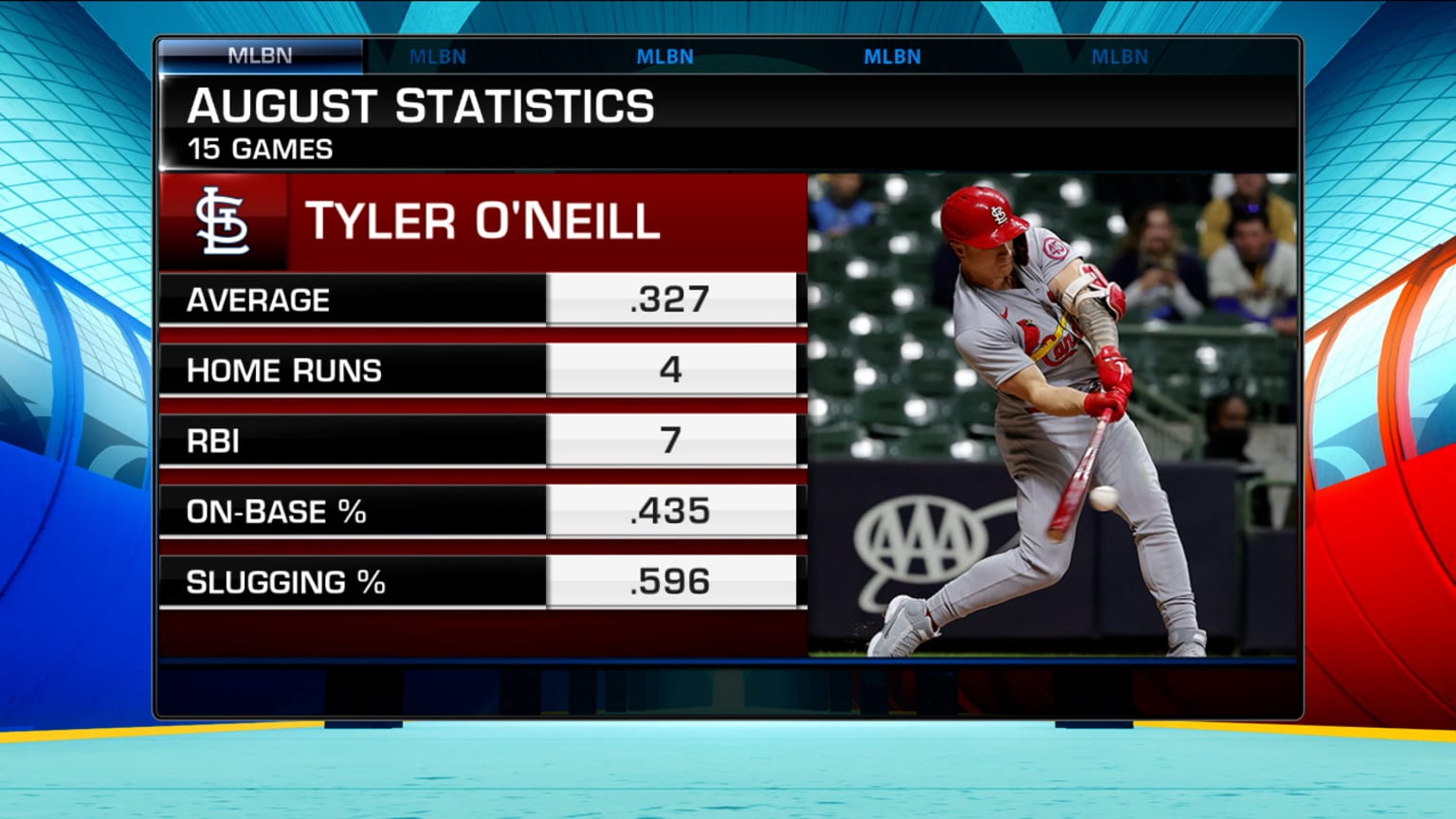 Mark DeRosa breaks down Tyler O'Neill's strength | 08/20/2021 | St ...