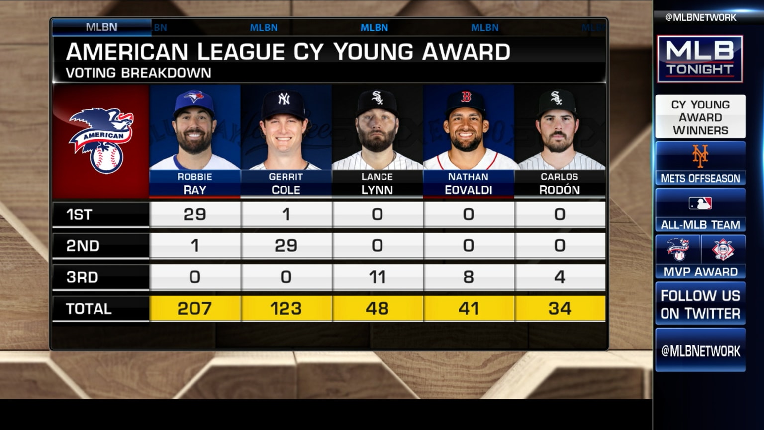 MLB Tonight on Robbie Ray winning AL Cy Young award | 11/18/2021 | MLB.com