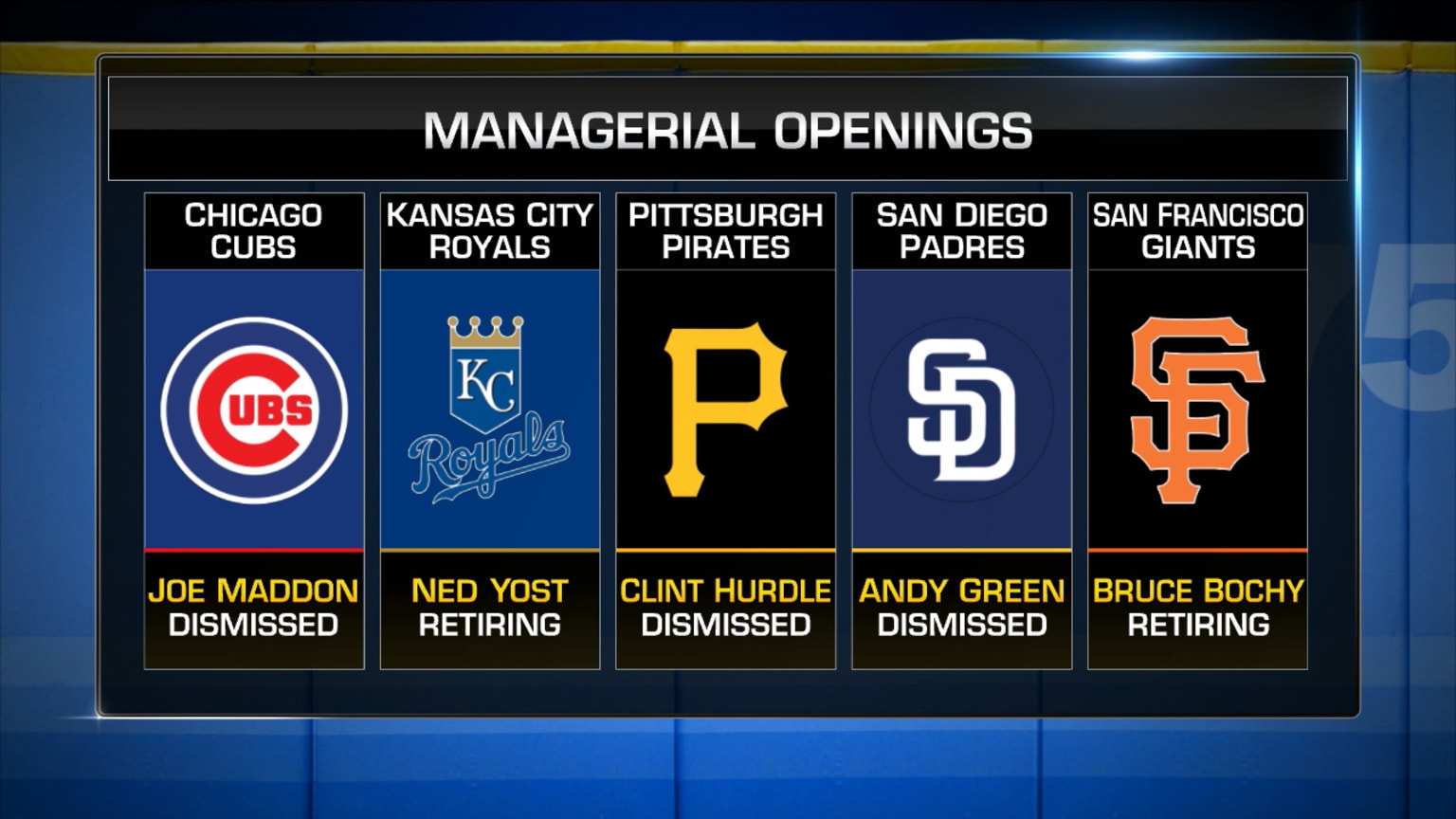 MLB Tonight ranks the managerial openings | 09/30/2019 | Detroit Tigers