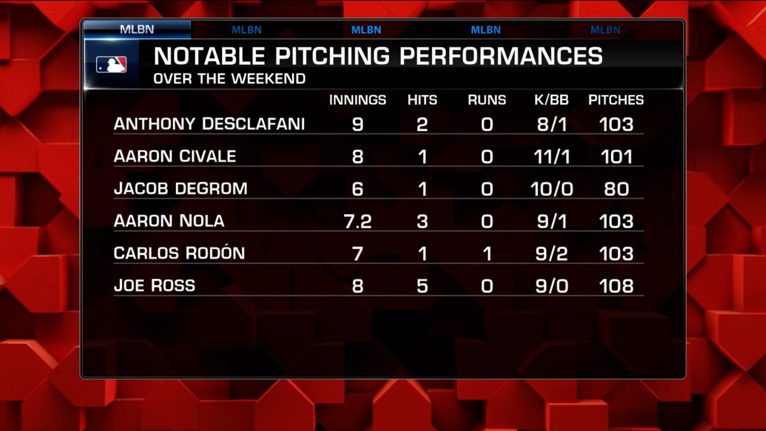 Pitching Ninja breaks down deGrom, Ohtani | 06/15/2021 | MLB.com