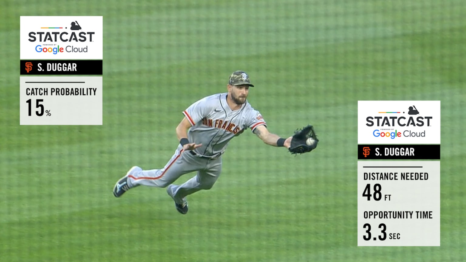 Steven Duggar runs 48 feet to make diving grab | 05/14/2021 | San ...