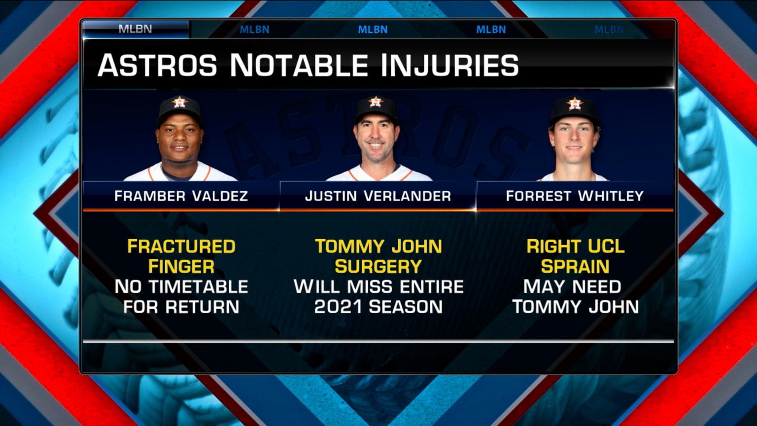 Todd Kalas joins Hot Stove | 03/09/2021 | MLB.com