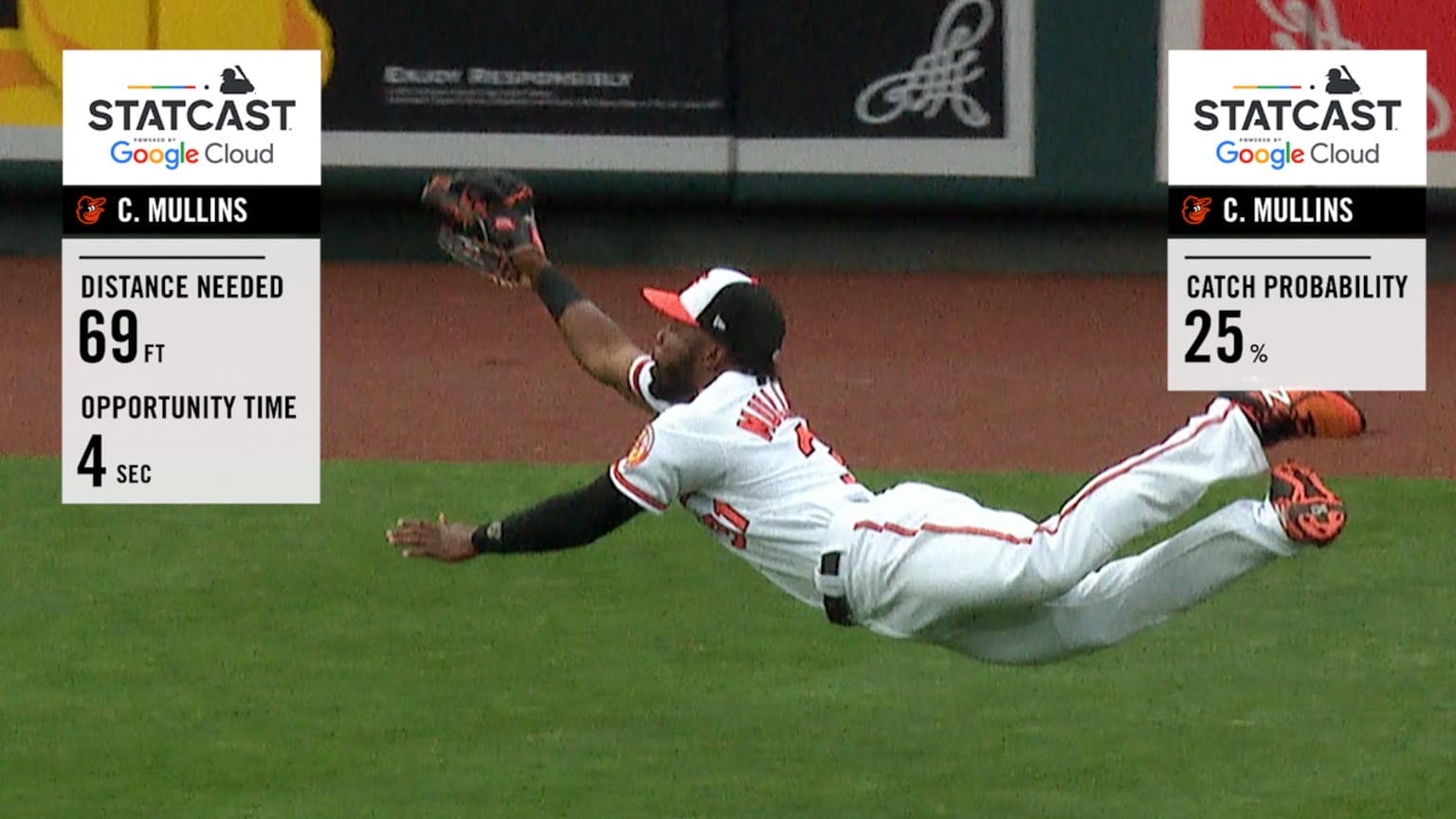 Cedric Mullins races 69 feet for amazing diving catch | 06/09/2021 ...