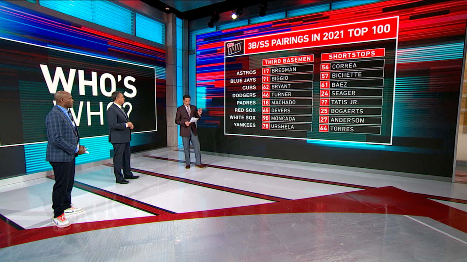 Top 100 Right Now: 'Who's Who' | 02/18/2021 | MLB.com