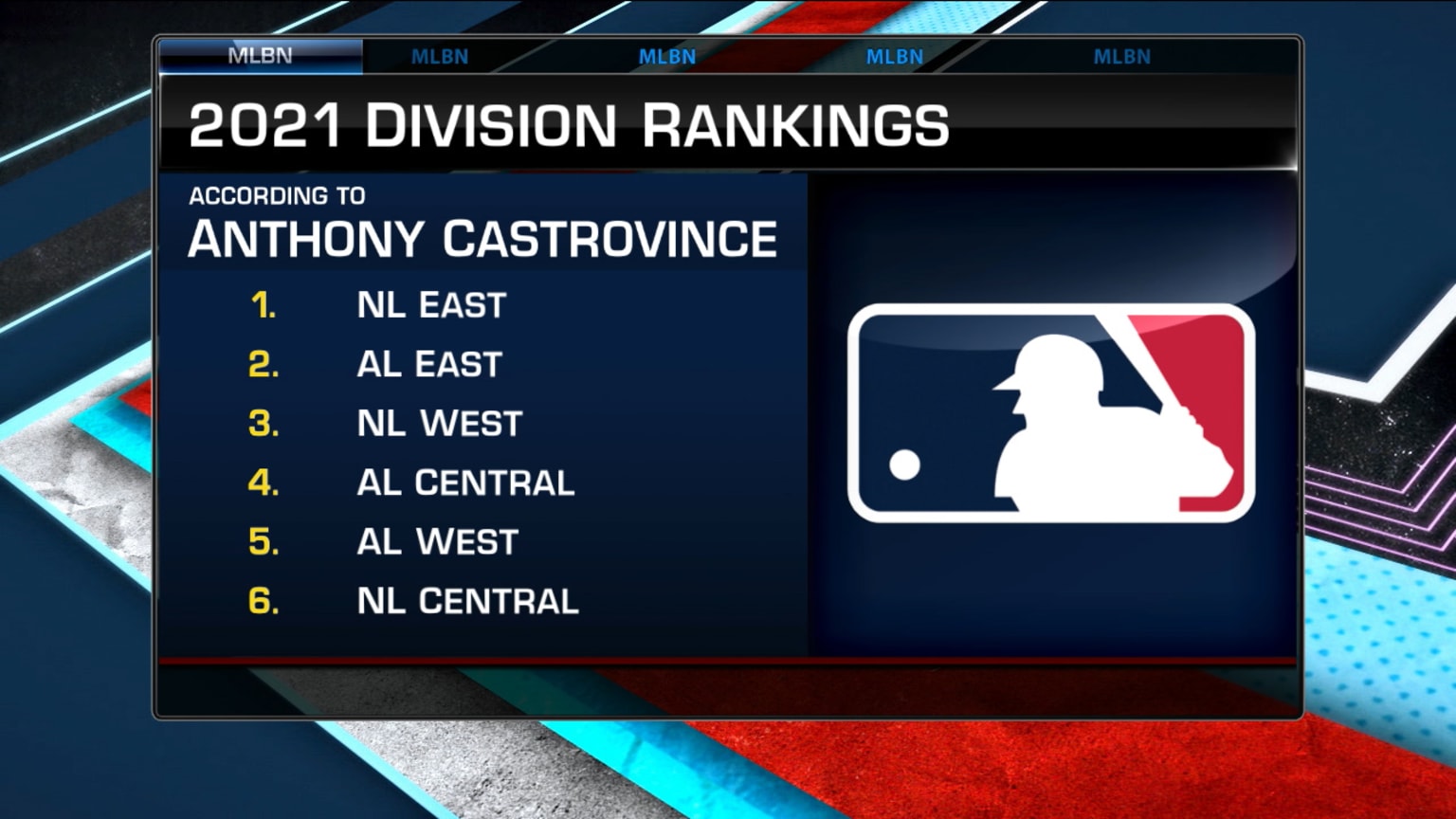 Anthony Castrovince ranks most compelling divisions | 02/01/2021 | MLB.com