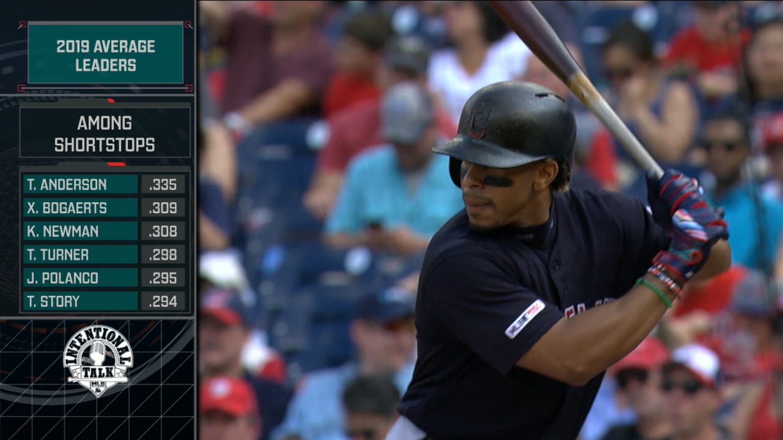Millar and Watney agree Lindor is baseball's best SS | 01/31/2020 ...