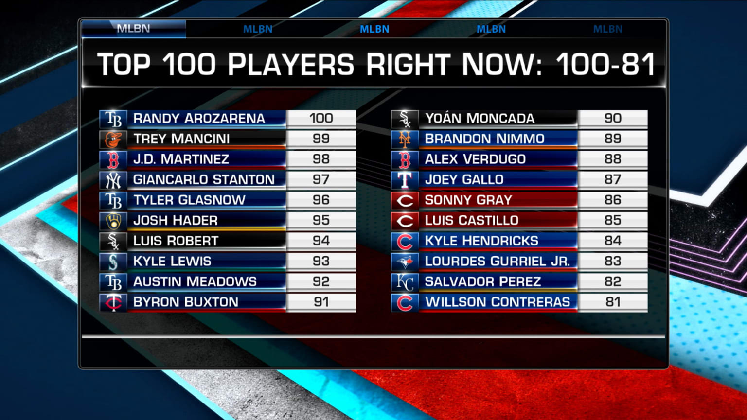 Hot Stove analyzes Nos. 100-81 of Top 100 Right Now | 02/10/2021 ...