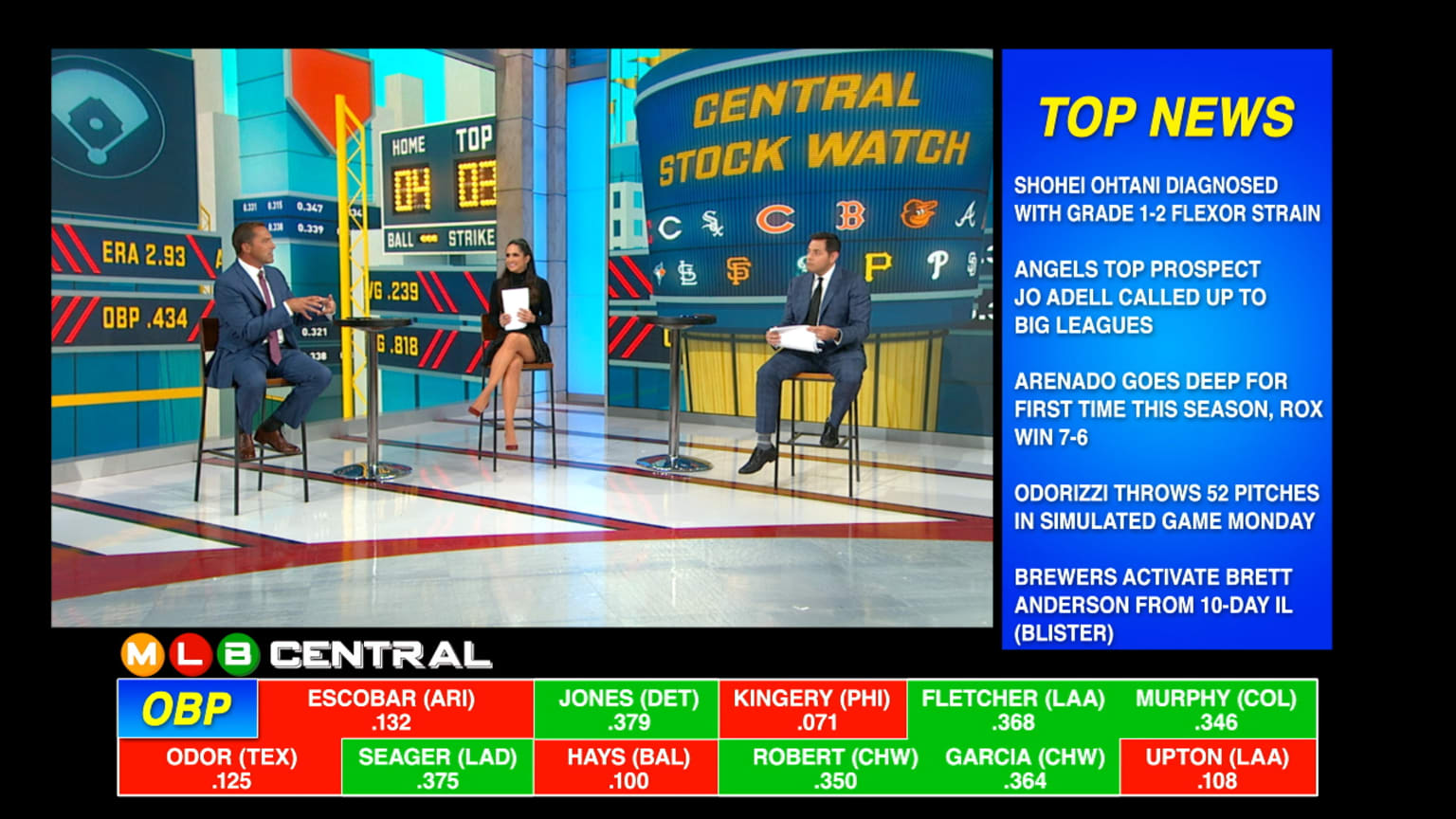 MLB Central debates early results on Stock Watch | 08/04/2020 | MLB.com