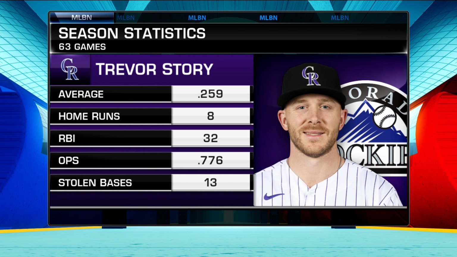 Spots for trade candidates Frazier, Story, Bryant | 06/24/2021 | MLB.com
