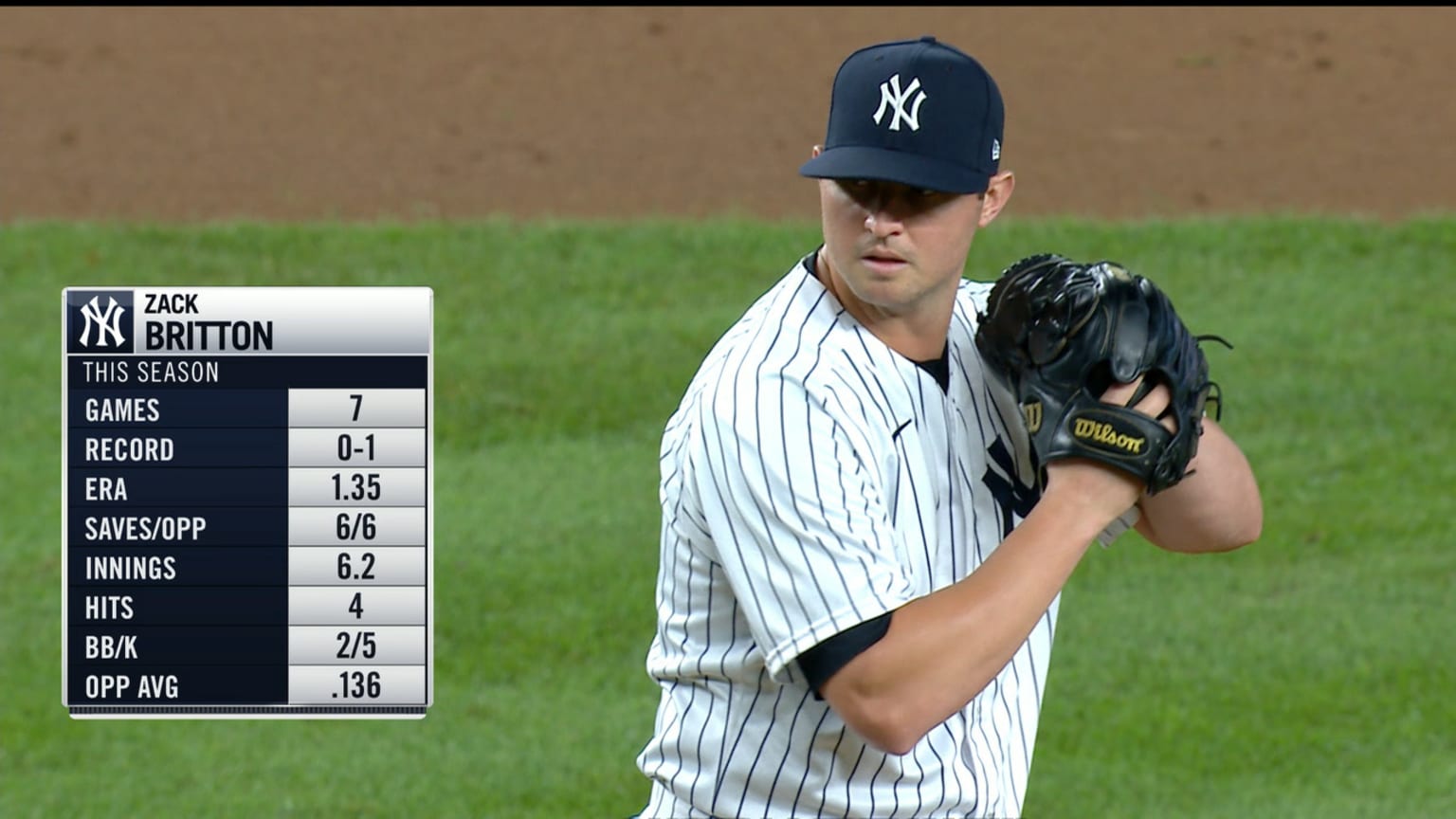 Zack Britton earns the save | 08/12/2020 | Atlanta Braves