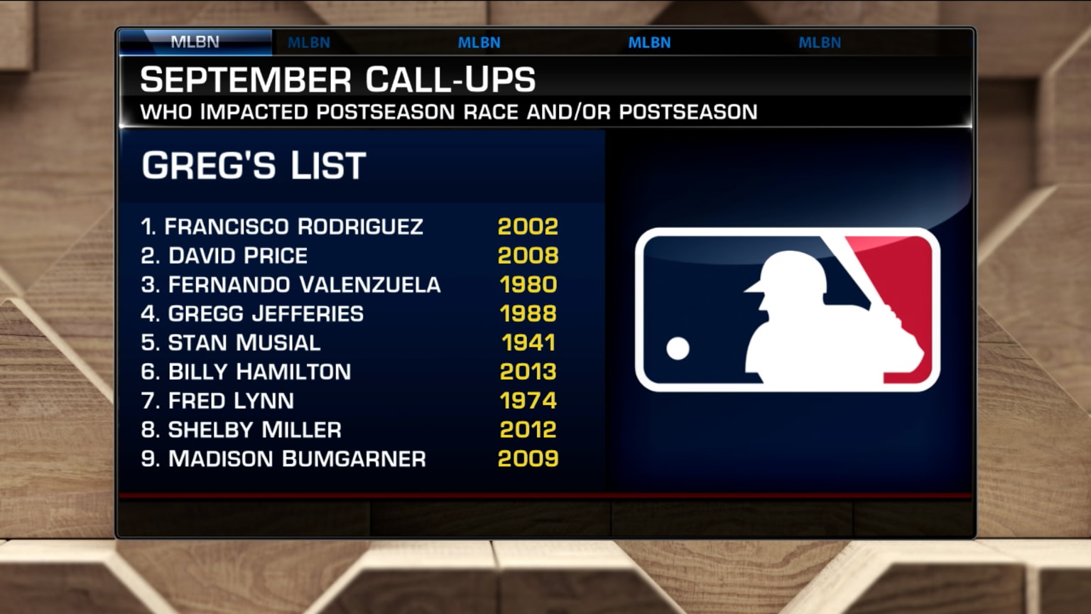 Greg Amsinger on his best September callups | 09/20/2021 | MLB.com