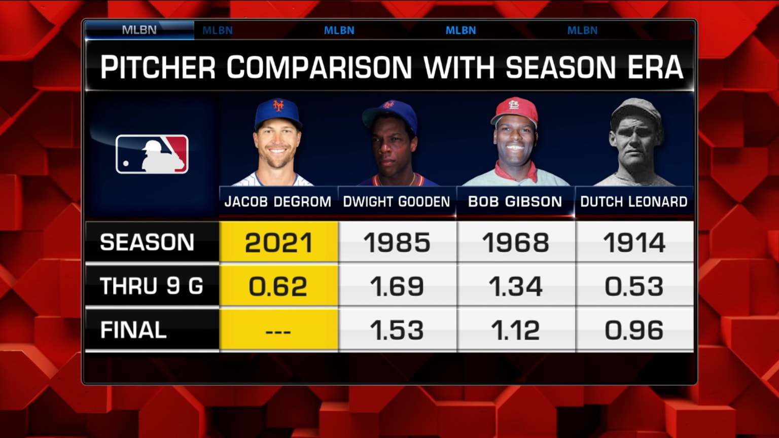 Sarah Langs talks Jacob deGrom's pursuit of history | 06/11/2021 | MLB.com