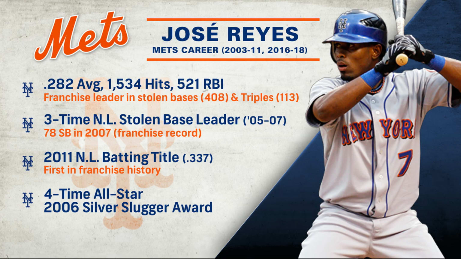 Mets honor Jose Reyes after retirement announcement | 07/29/2020 | MLB.com