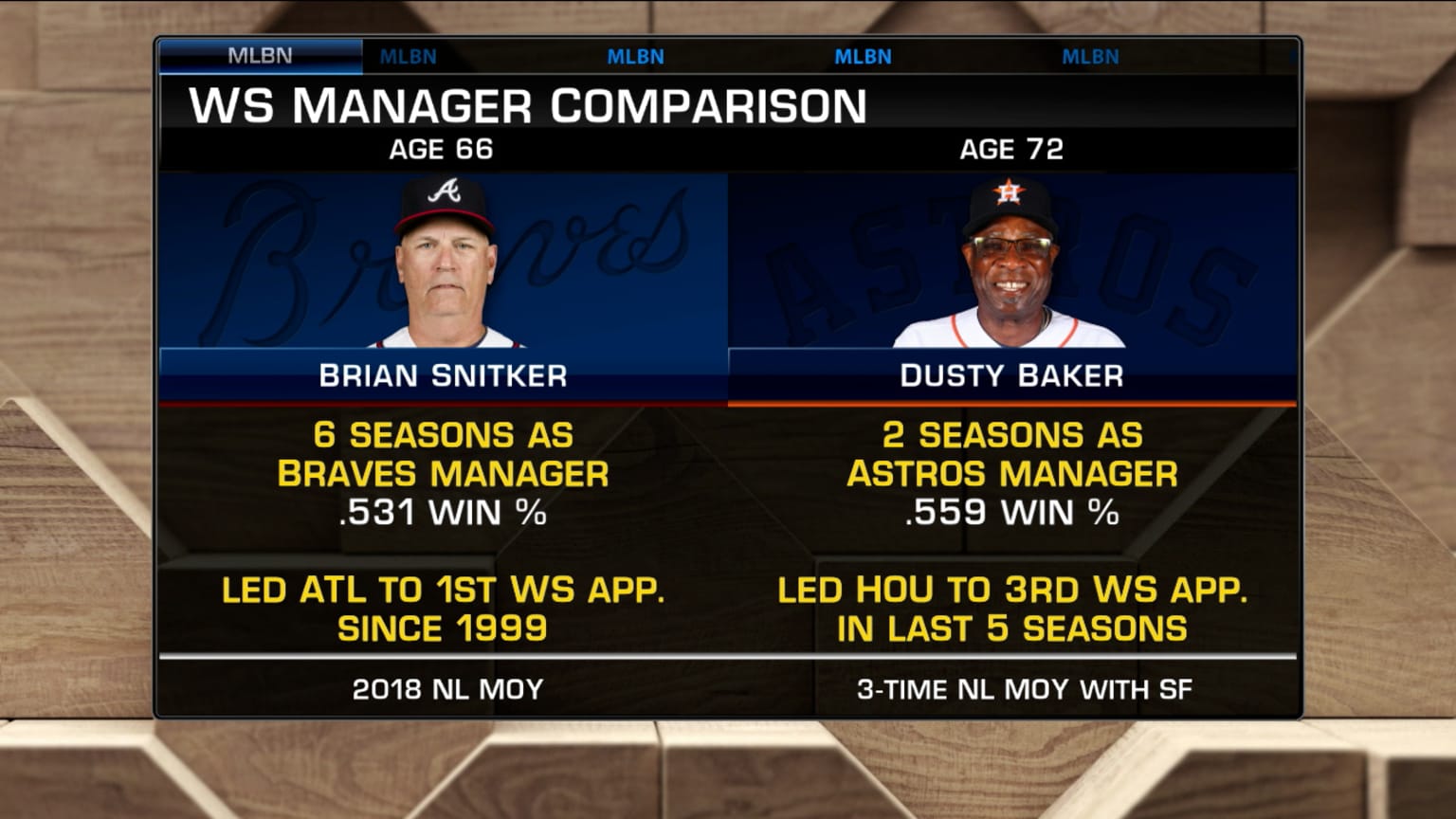 MLB Tonight on the WS managers | 10/26/2021 | Houston Astros