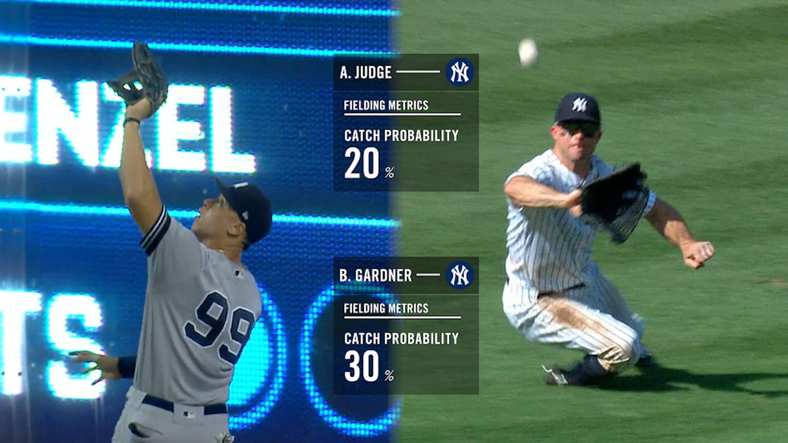 Judge, more make Yankees' top 2019 Statcast catches | 01/02/2020 ...