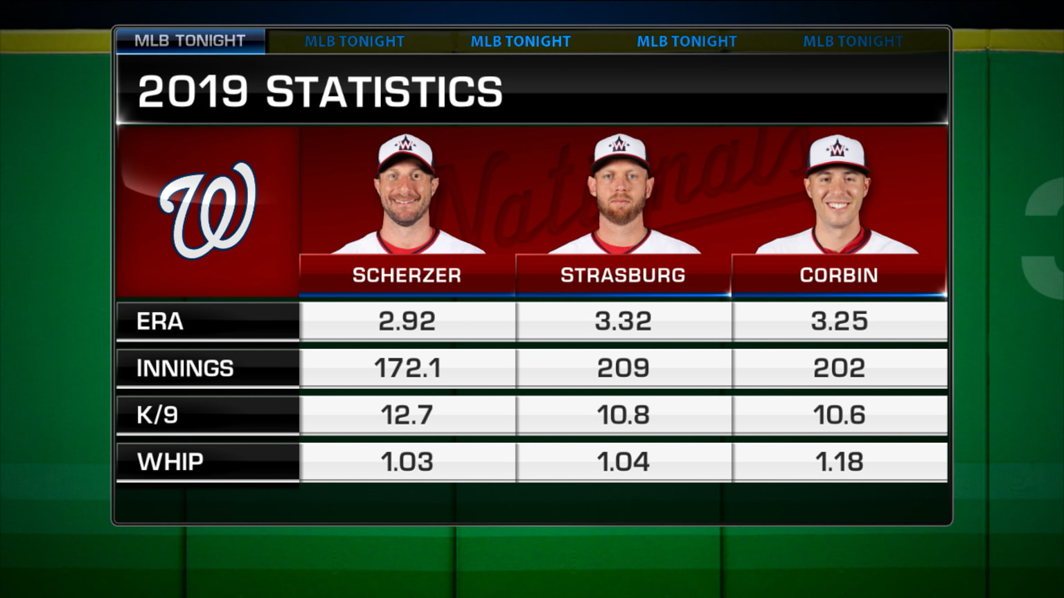 MLB Tonight on best pitching trio in each region | 07/10/2020 | San ...