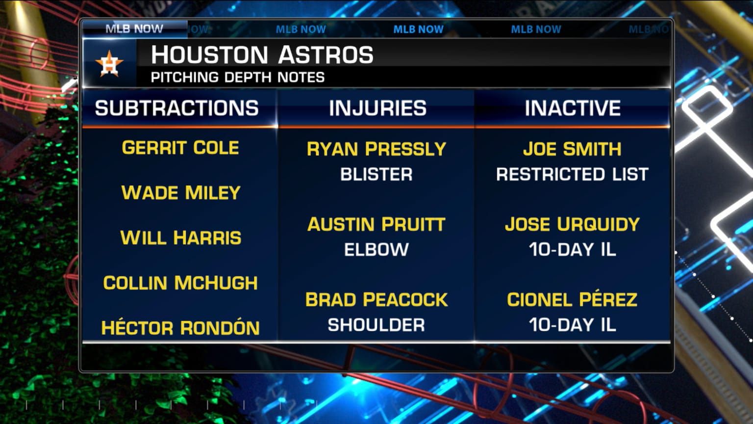 MLB Now examines the Astros pitching rotation | 07/15/2020 | MLB.com
