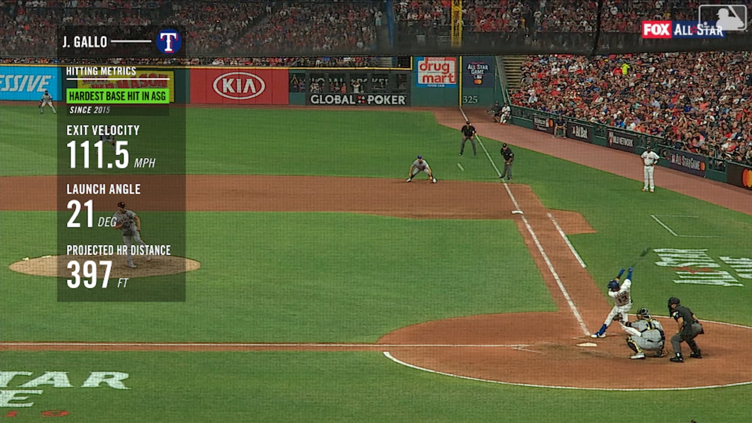 ASG 2019: Gallo's HR is hardest ASG hit since '15 | 07/09/2019 | Texas ...