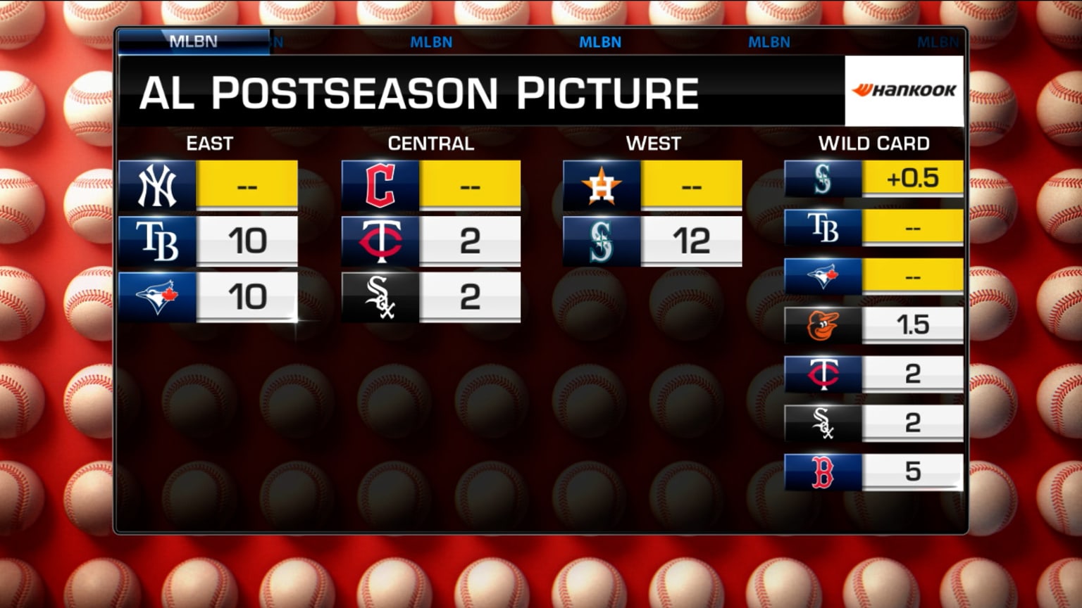 "Front and Center" recaps Monday's slate of game | 08/16/2022 | MLB.com