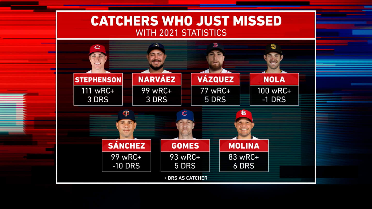 Hot Stove previews the Top 10 Catchers Right Now | 03/18/2022 | San ...