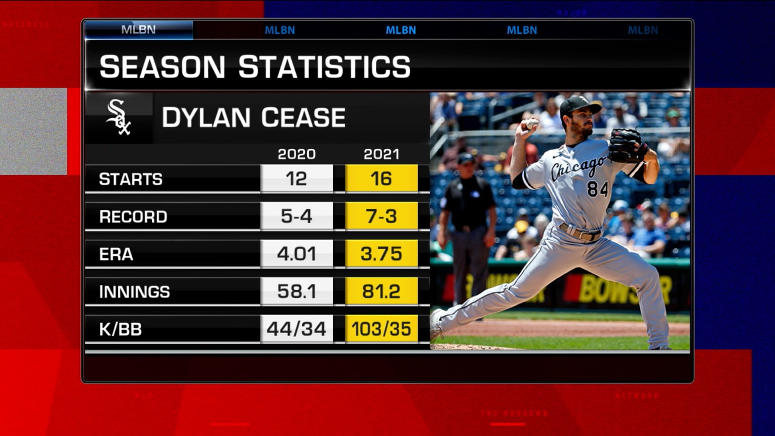 Dan Plesac breaks down Dylan Cease's keys to success | 07/05/2021 | MLB.com