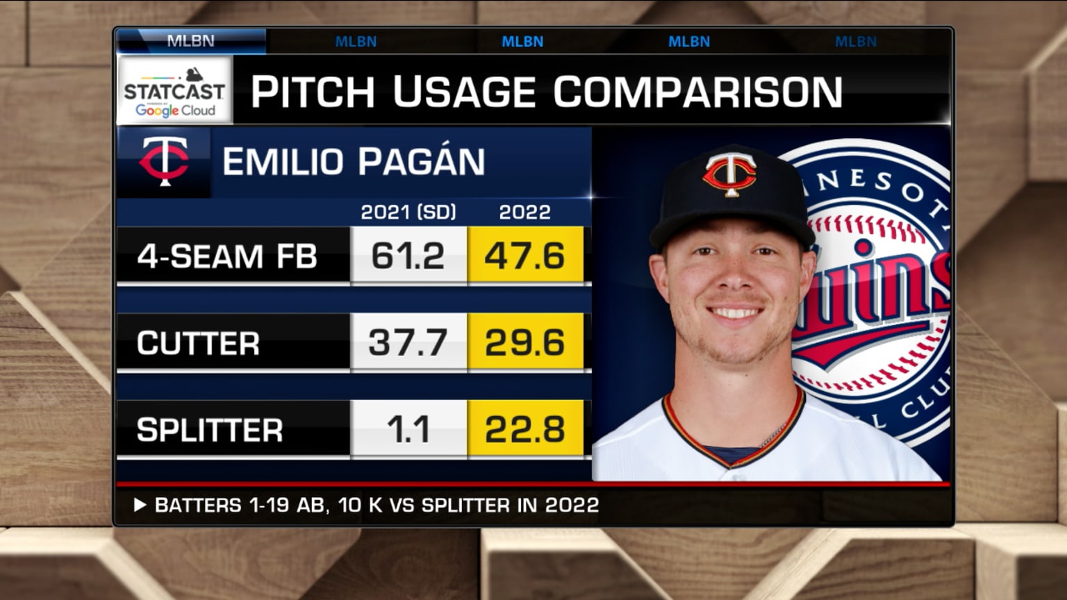 Plesac breaks down Emilio Pagan's pitches | 06/22/2022 | Kansas City Royals