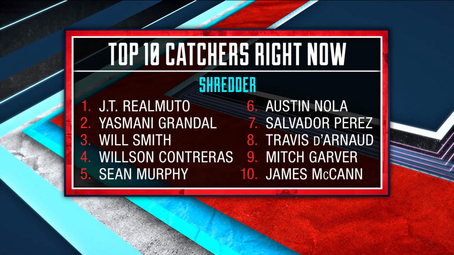 Hot Stove on Top 10 Catchers Right Now | 01/13/2021 | MLB.com