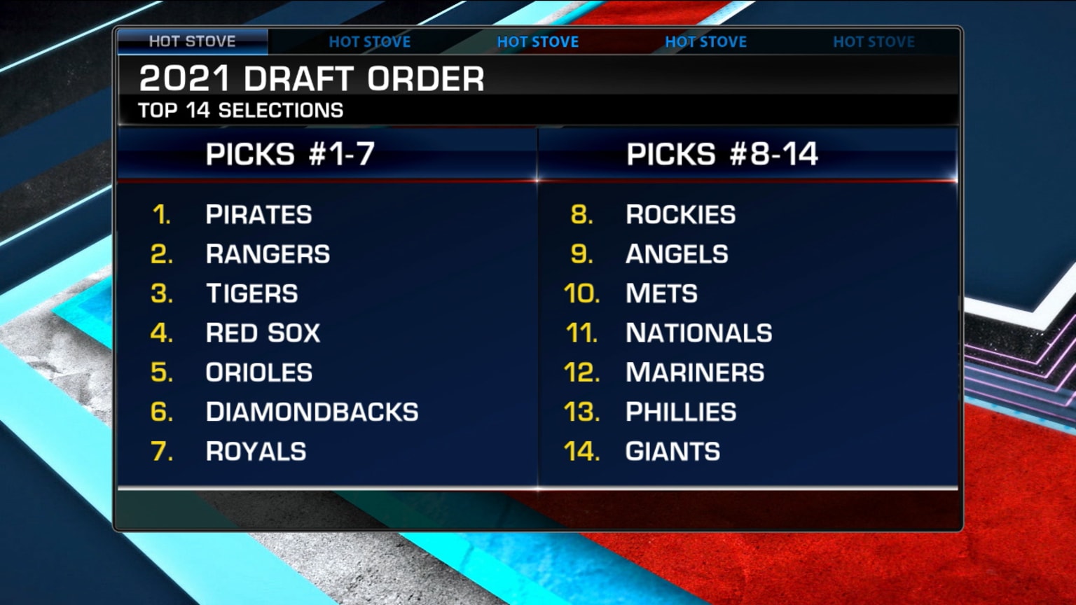 Turnaround teams in 2021 | 11/04/2020 | MLB.com