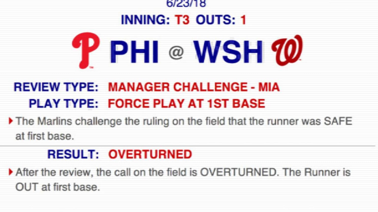 Murphy toes bag, completes DP | 06/24/2018 | MLB.com